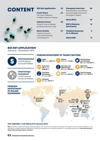 Thailand Investment Review, January 2019 | PDF | Physical Therapy ...