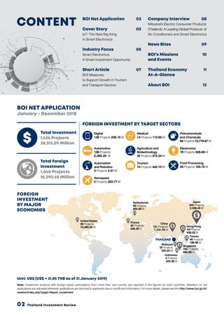 Thailand Investment Review, February 2019 | PDF
