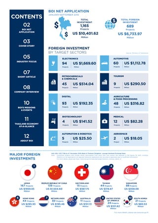 Thailand Investment Review, November 2019 | PDF