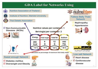 Thailand Nutrition and Labelling Claims_2015 | PPT