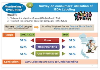 Thailand Nutrition and Labelling Claims_2015 | PPT