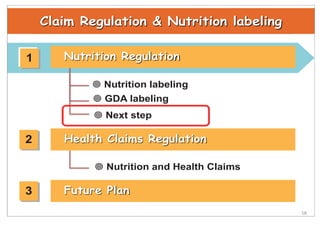 Thailand Nutrition and Labelling Claims_2015 | PPT