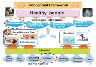 Thailand Nutrition and Labelling Claims_2015 | PPT