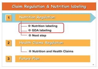 Thailand Nutrition and Labelling Claims_2015 | PPT