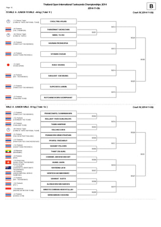 TKD Thailand Open 2014 Draw | PDF