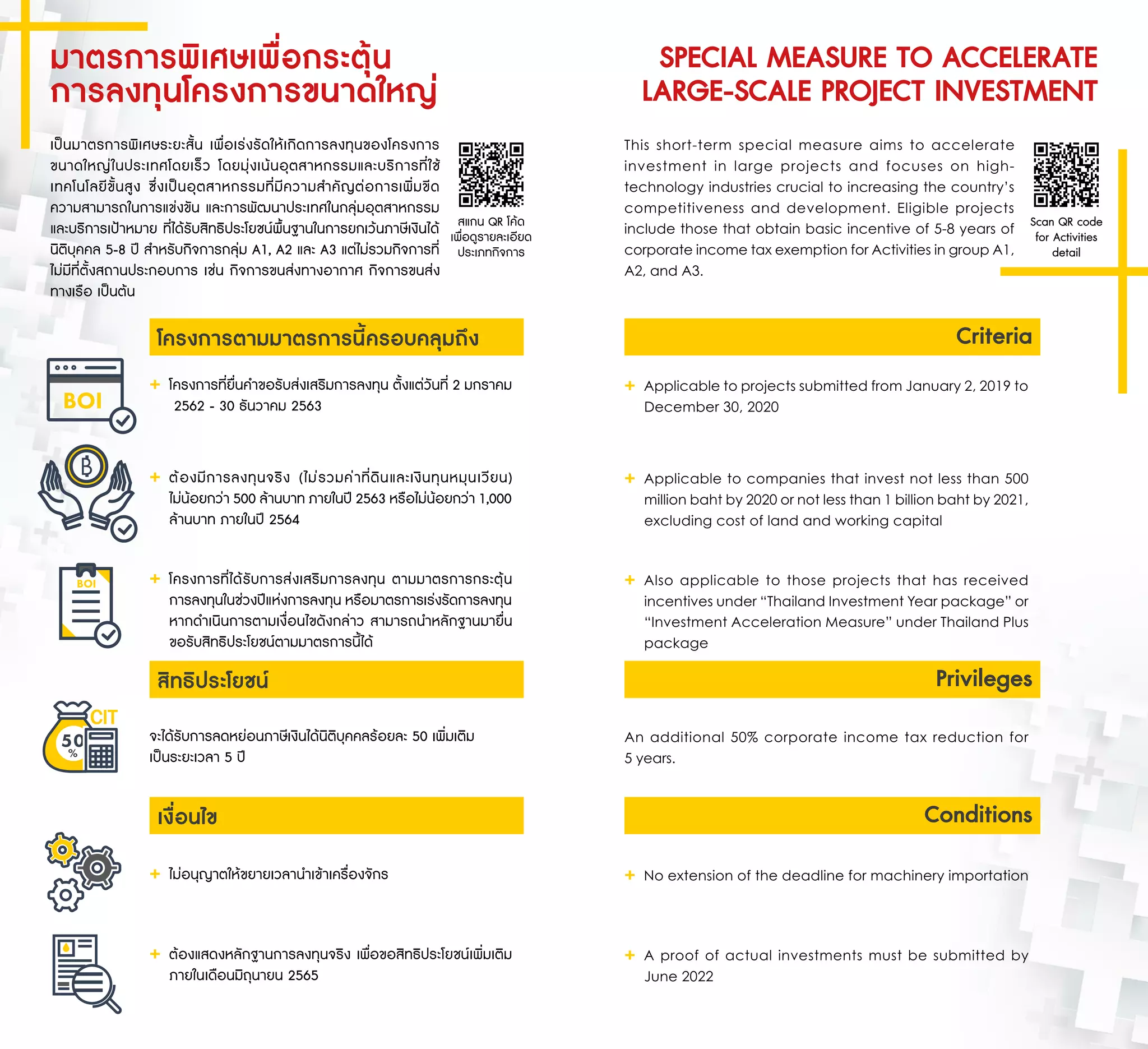 Thailand Plus - A Special Measure to Accelerate Large-Scale Project ...