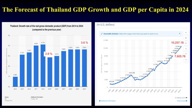 Thailand Country Brief 301219 | PPT