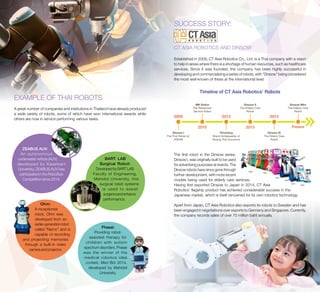 Thailand's Automation and Robotics (2019) | PDF