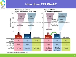 Thailand's GHG mitigation plan | PDF