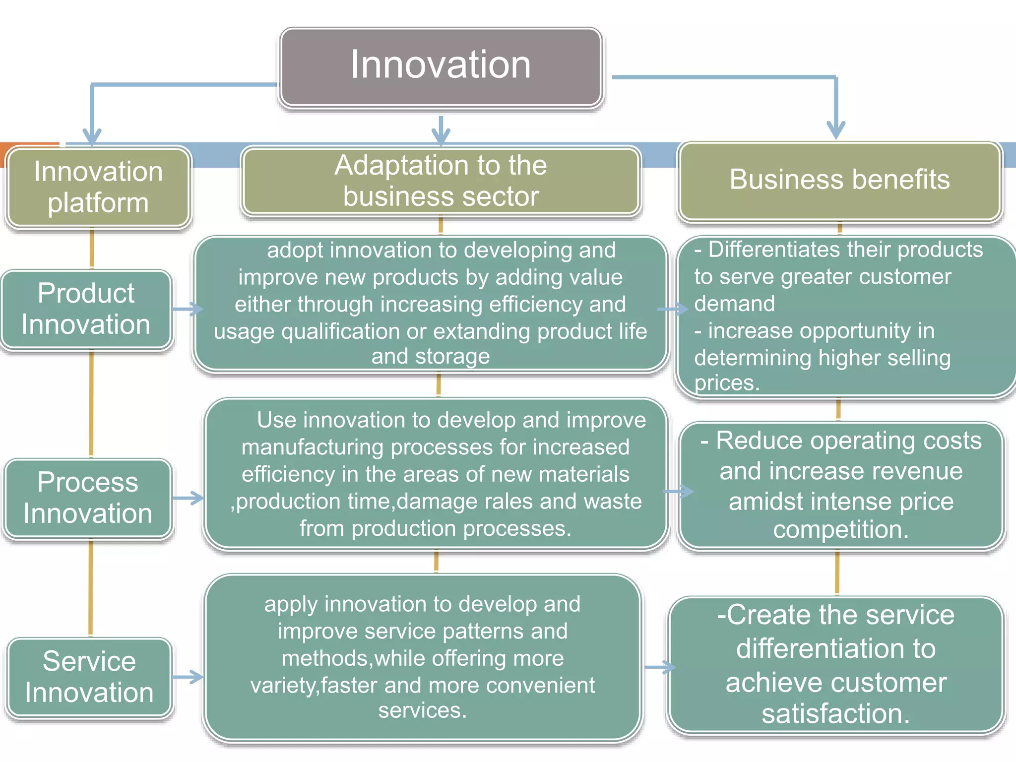 thai and japanese innovation | PPT