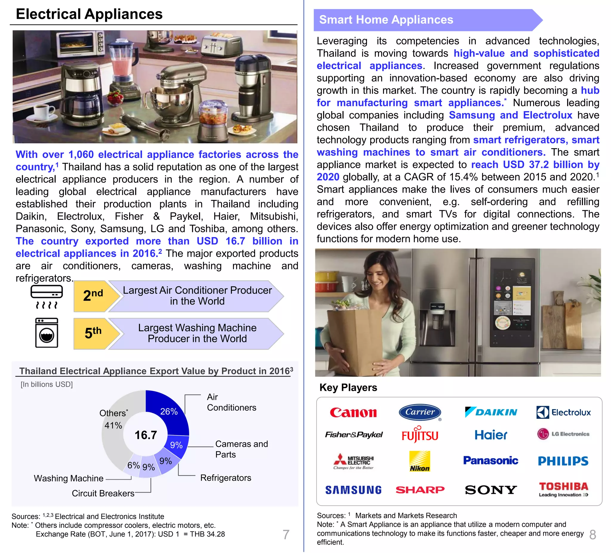 Thailand - Smart Electronics | PDF