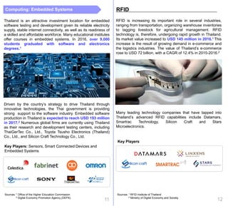 Thailand - Smart Electronics | PDF