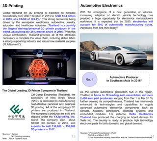 Thailand - Smart Electronics | PDF