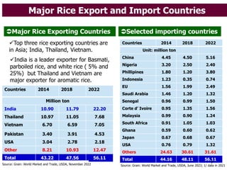 Thailand's Rice Production Economy and Policy Toward Sustainable rice ...