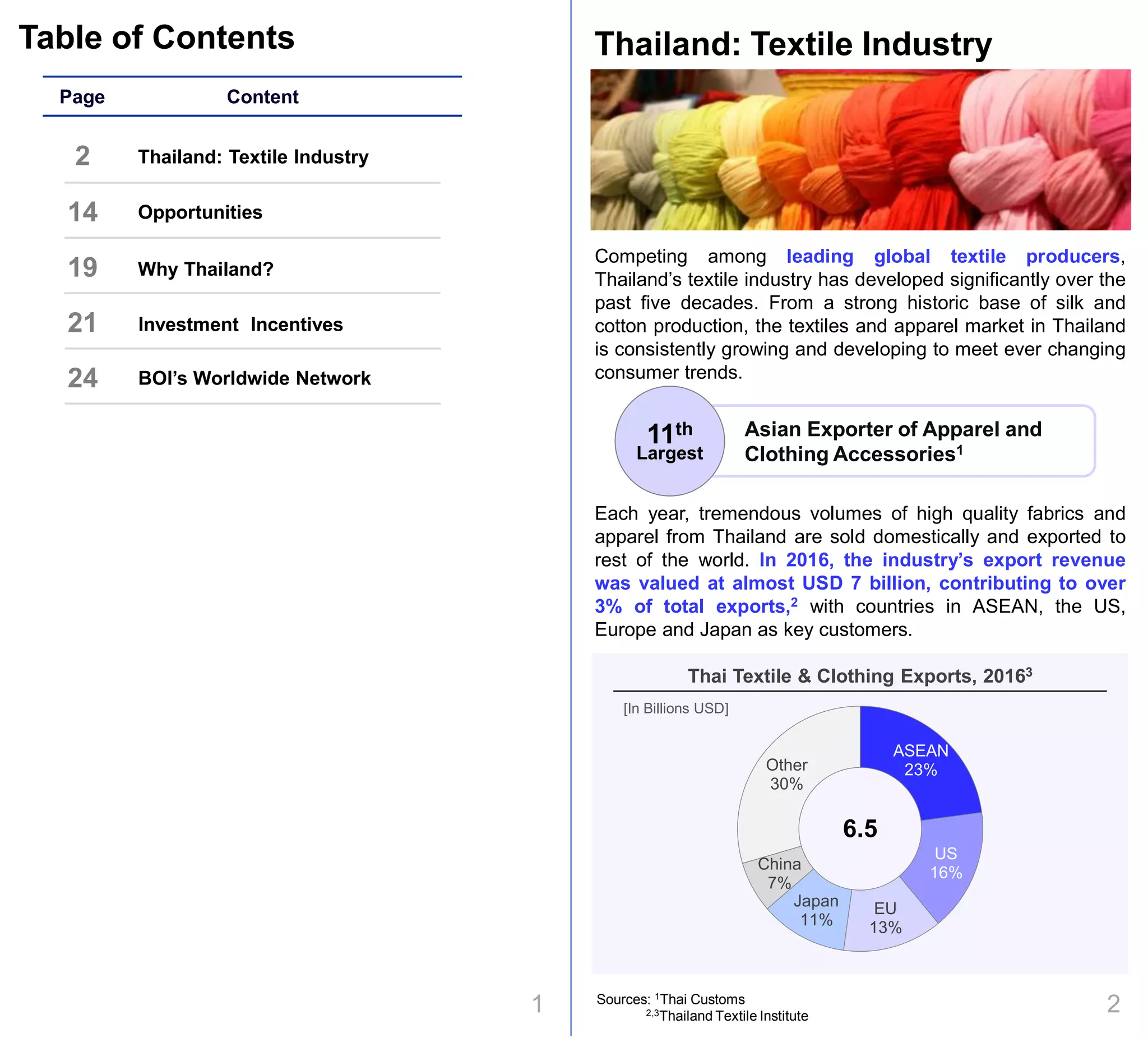 Thailand's Textile Industry | PDF