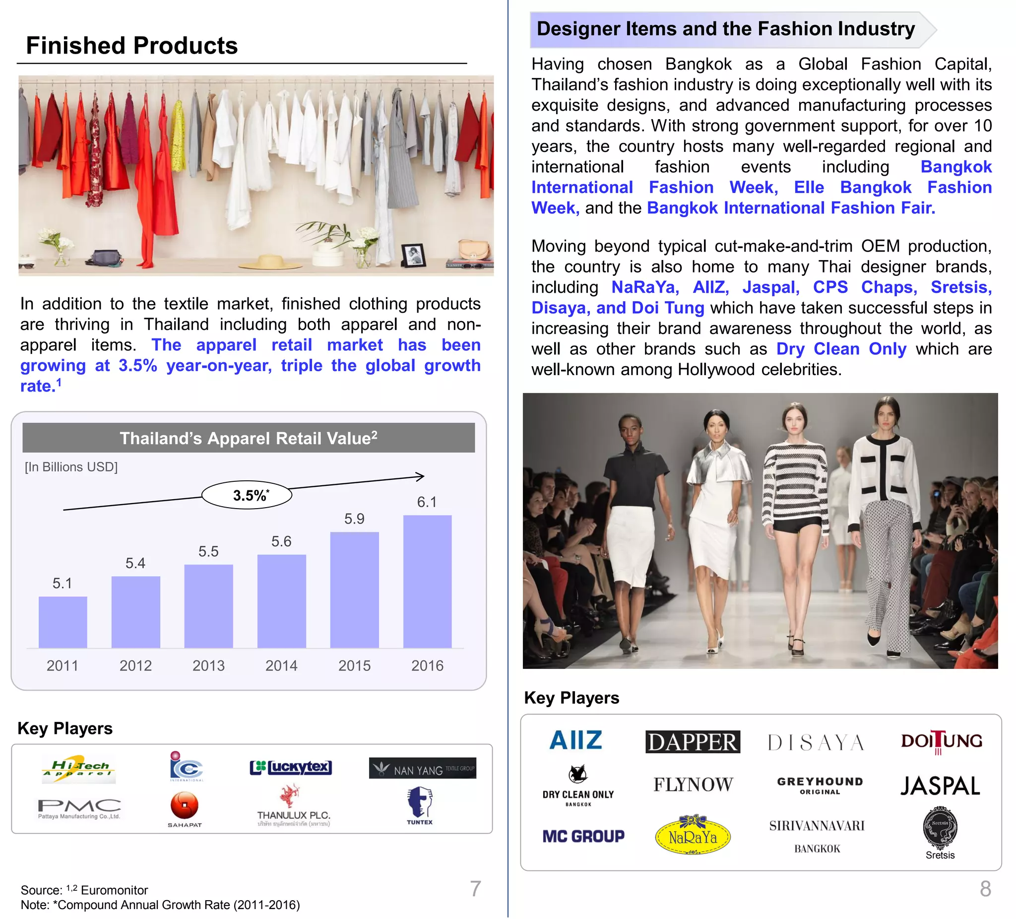Thailand's Textile Industry | PDF
