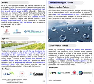 Thailand's Textile Industry | PDF