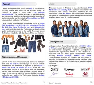 Thailand's Textile Industry | PDF