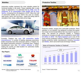 Thailand's Textile Industry | PDF
