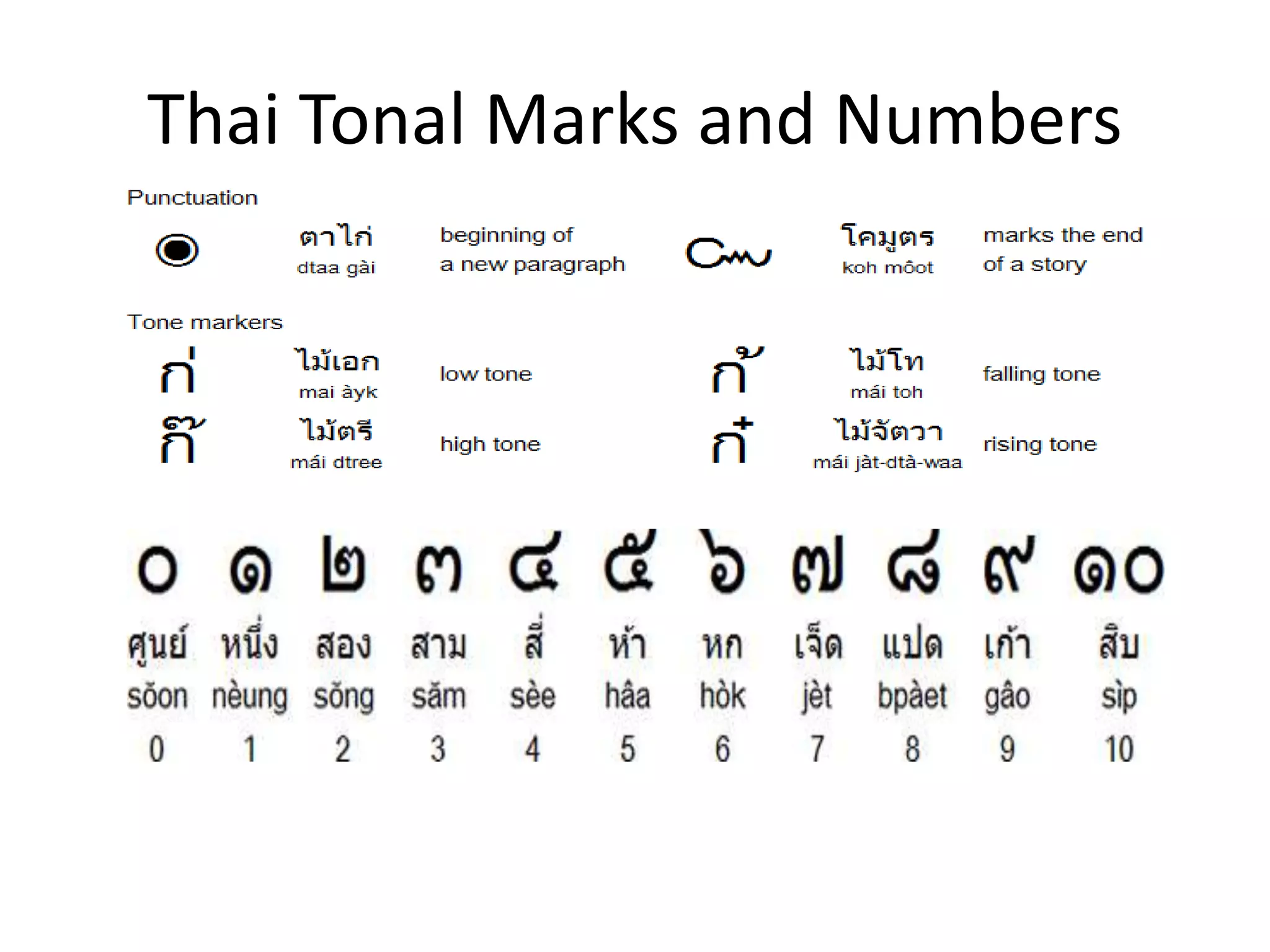 Thai language class presentation | PPTX