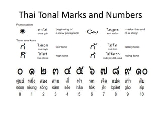 Thai language class presentation | PPTX