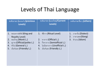 Thai language class presentation | PPTX