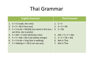 Thai language class presentation | PPTX