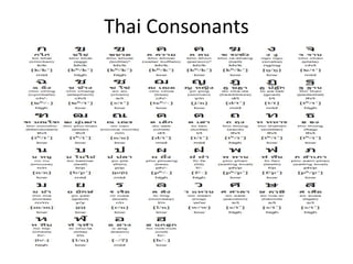 Thai language class presentation | PPTX