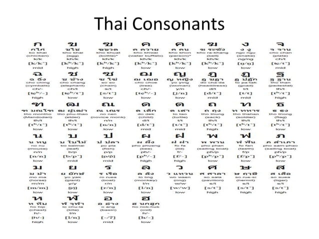 Thai language class presentation