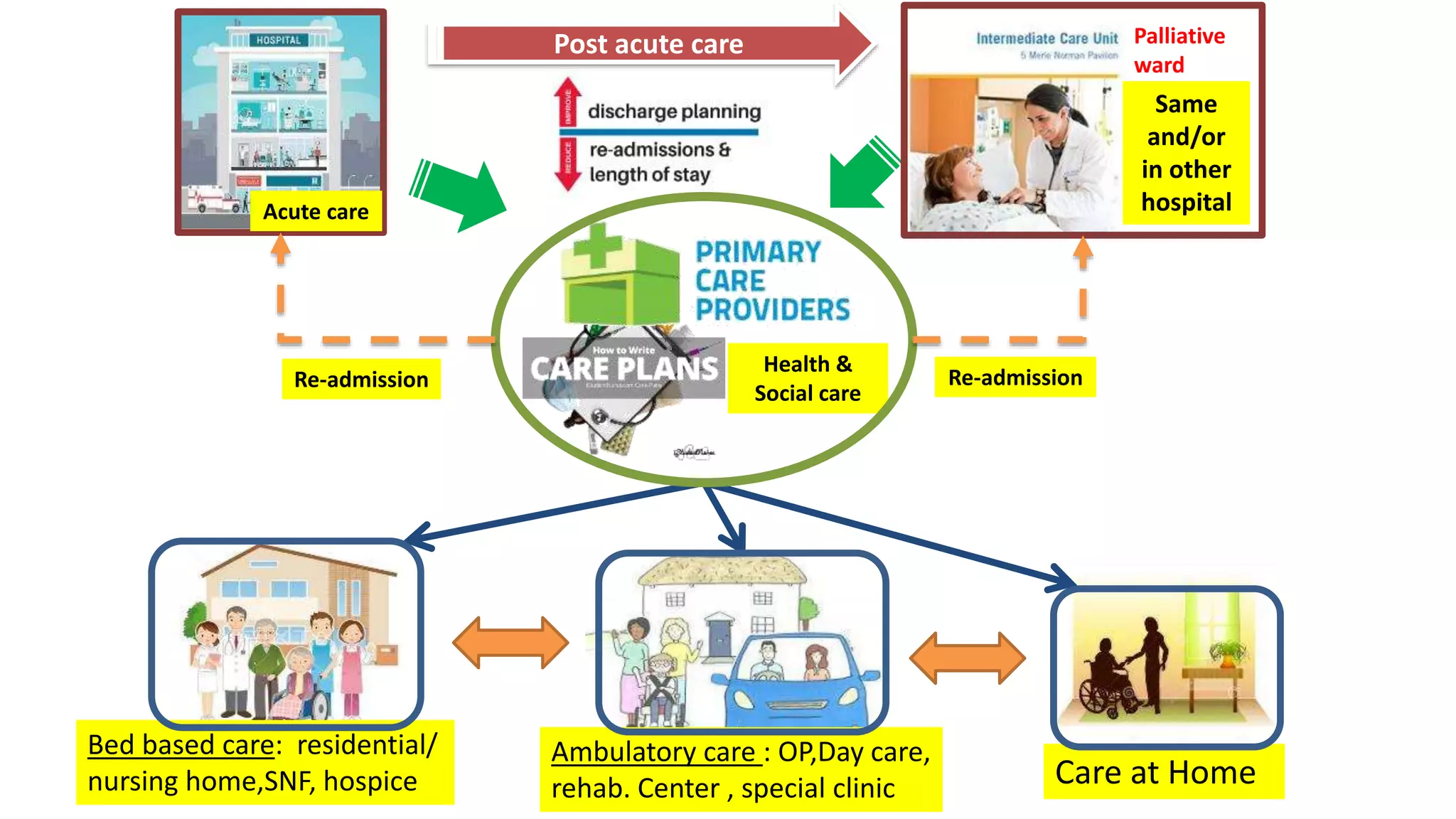 Thai nhso palliative care payment | PPTX