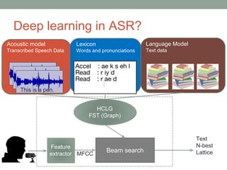 Build your own ASR engine | PPT