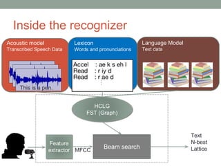 Build your own ASR engine | PPT