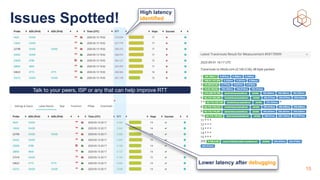 Know Your Network: Utilising RIS and RIPE Atlas to your advantage | PPT