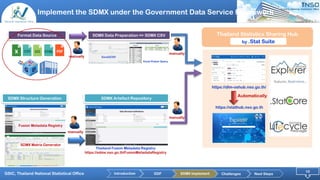 ThaiNSO Statistics Sharing Hub | PPT
