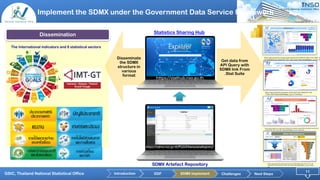 ThaiNSO Statistics Sharing Hub | PPT