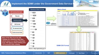 ThaiNSO Statistics Sharing Hub | PPT
