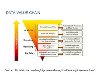 Big Data & Analytics - What is it and How does it matter to Insurance ...
