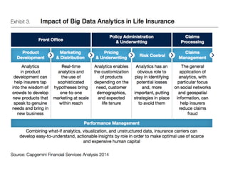 Big Data & Analytics - What is it and How does it matter to Insurance ...