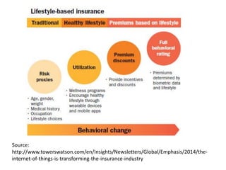 Big Data & Analytics - What is it and How does it matter to Insurance ...