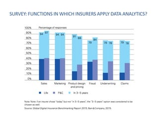 Big Data & Analytics - What is it and How does it matter to Insurance ...