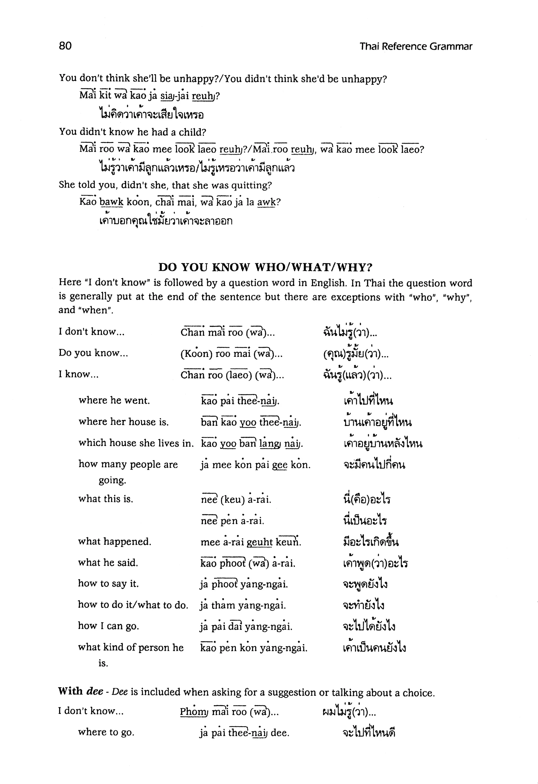 Thai Reference Grammar. The structure of spoken Thai ( PDFDrive ).pdf