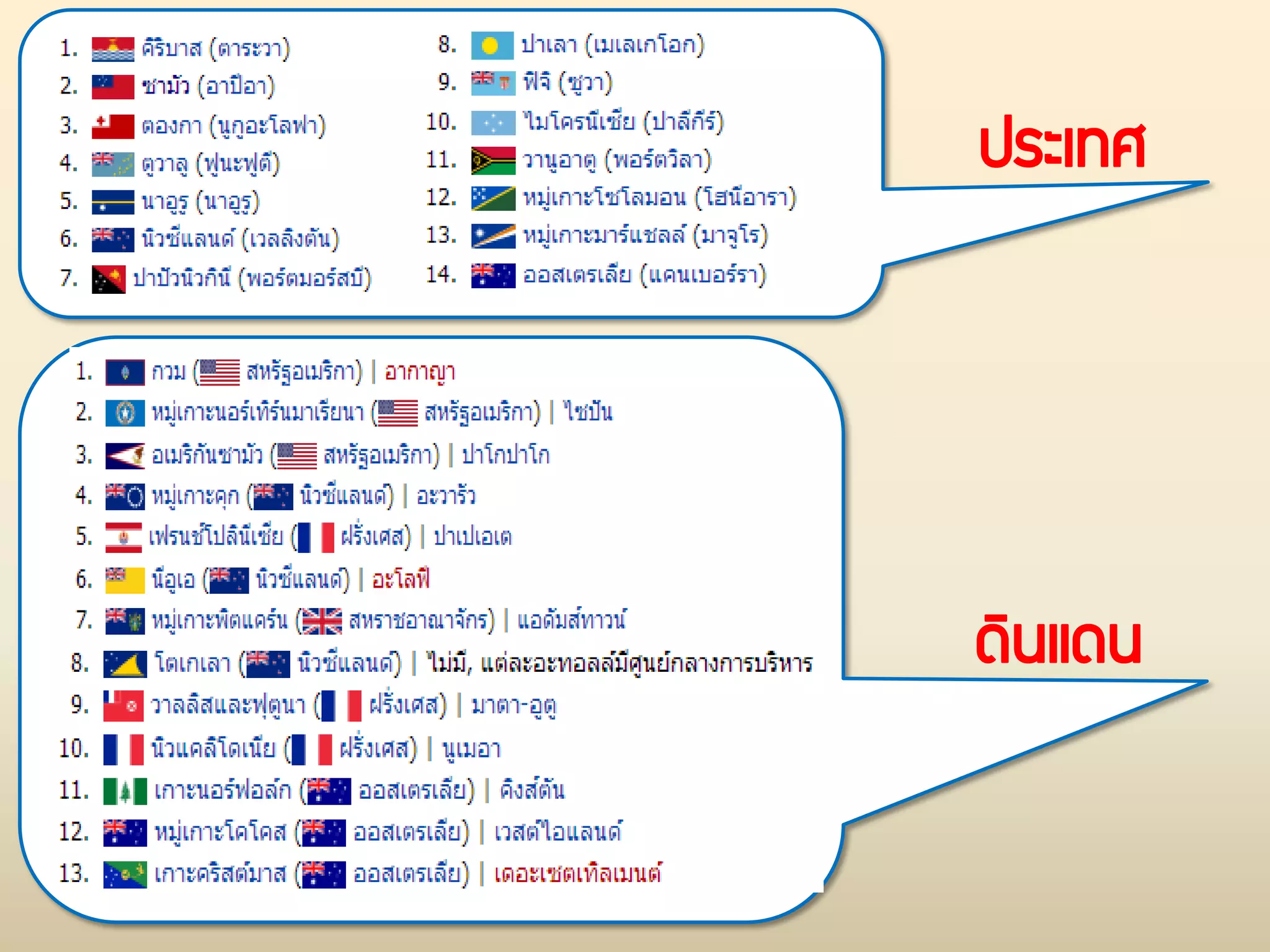 ThaiRice Project-Polynesia | PDF