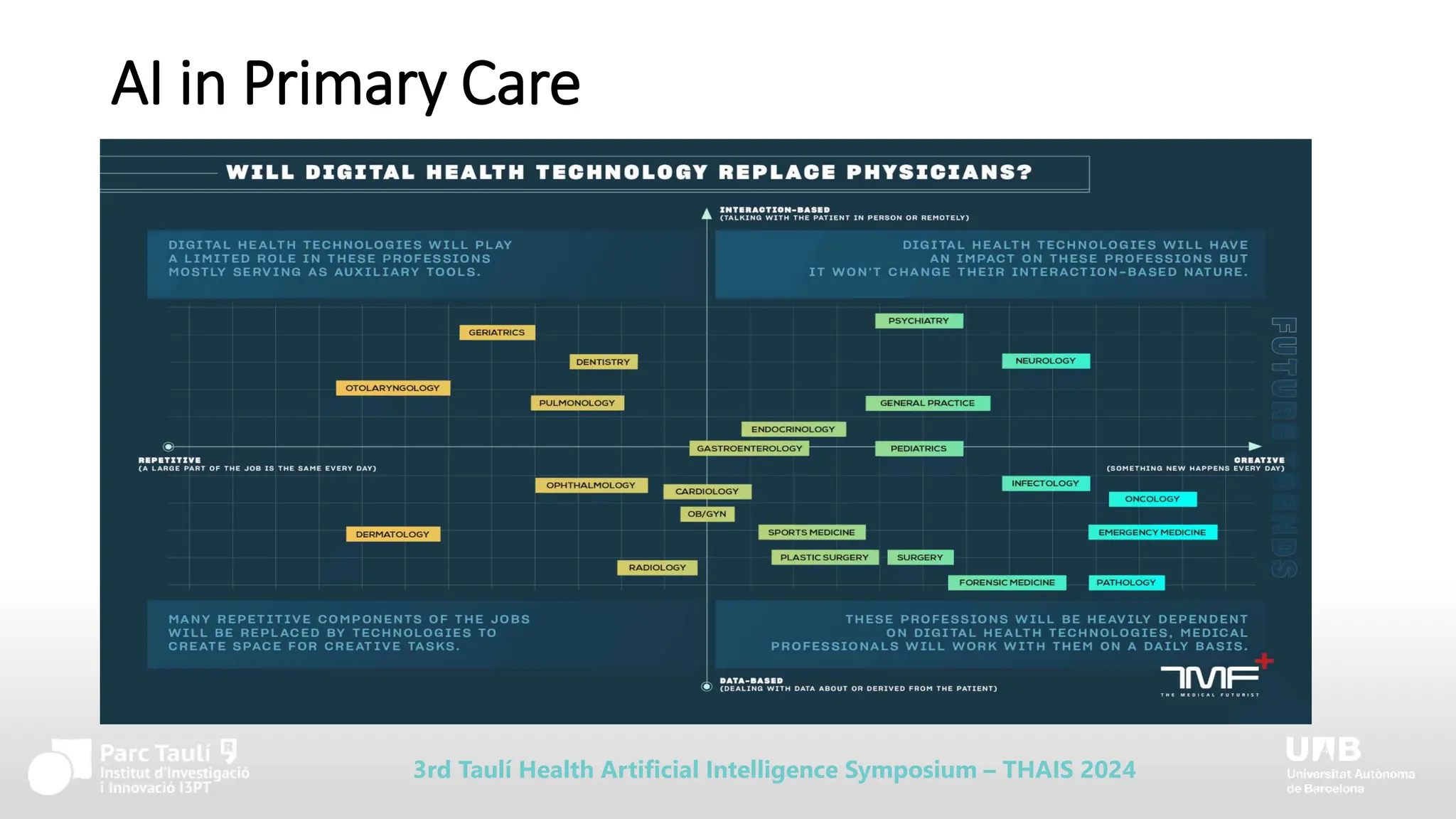 Artificial Intelligence Symposium (THAIS) | PPTX