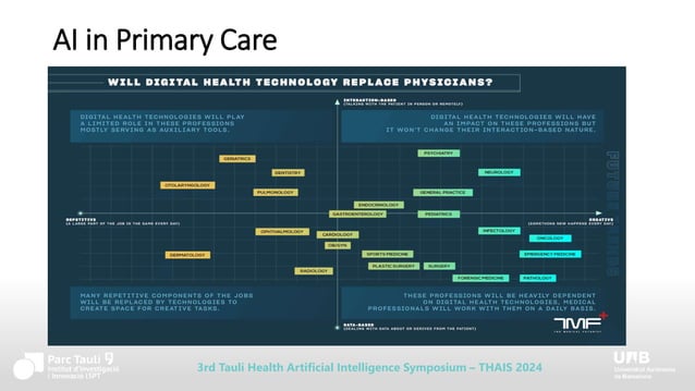 Artificial Intelligence Symposium (THAIS) | PPT Artificial Intelligence Symposium (THAIS) | PPT