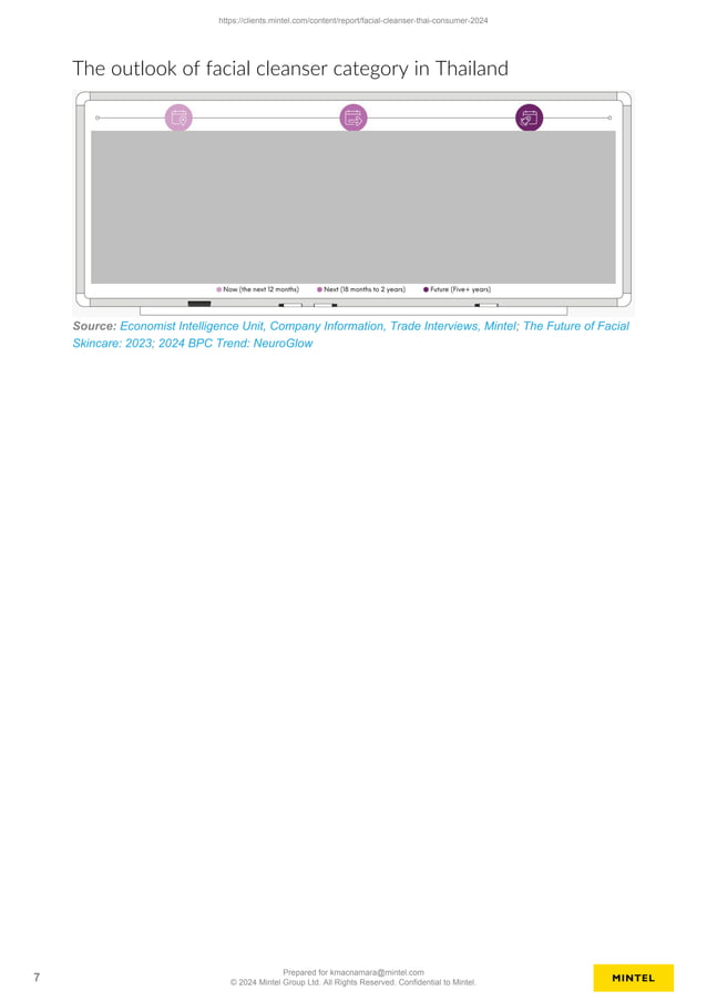 Thai Sample Report Redacted Version | 2024 | PDF