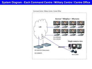 Thai_SouthCitySurveillance.ppt