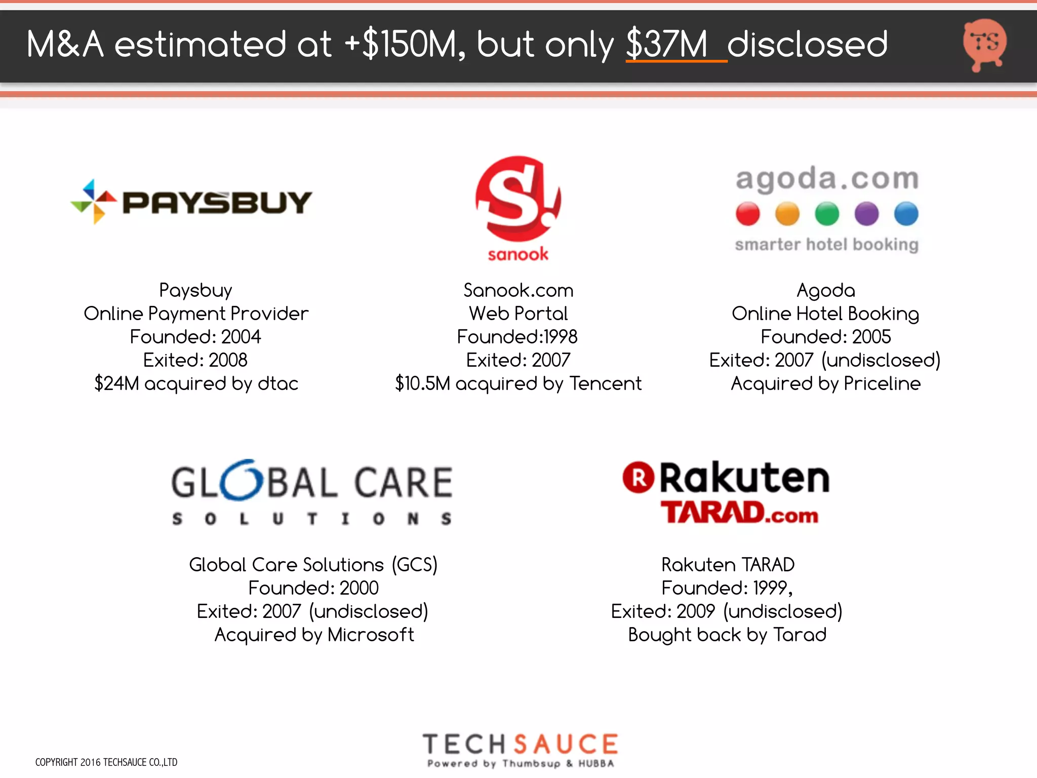 Thai tech startup ecosystem report 2017 | PDF