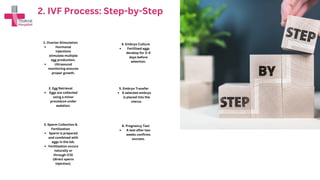 The Science Behind IVF: How It Works and What to Expect | PPT