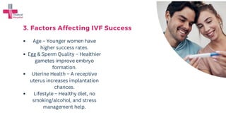 The Science Behind IVF: How It Works and What to Expect | PDF
