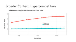 Thakur Interim Research Products | PPT